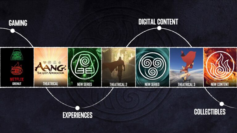 Seven Havens: conheça as novas Avatares Pavi e Nisha em um mundo Avatar ...